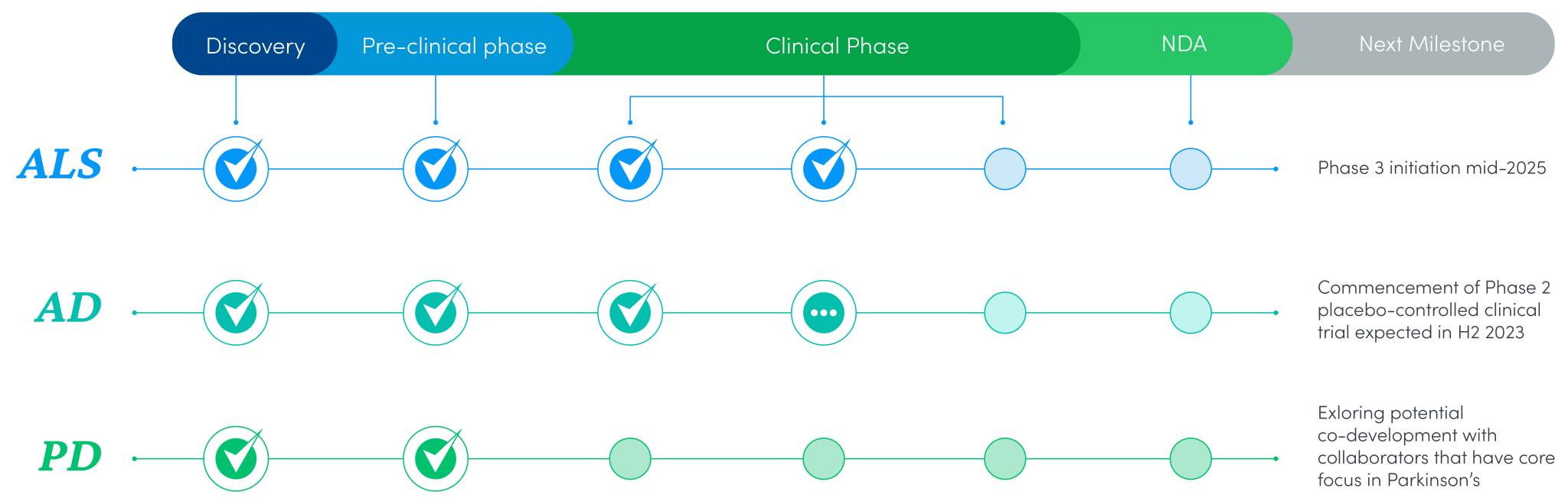 Pipeline - Neurosense